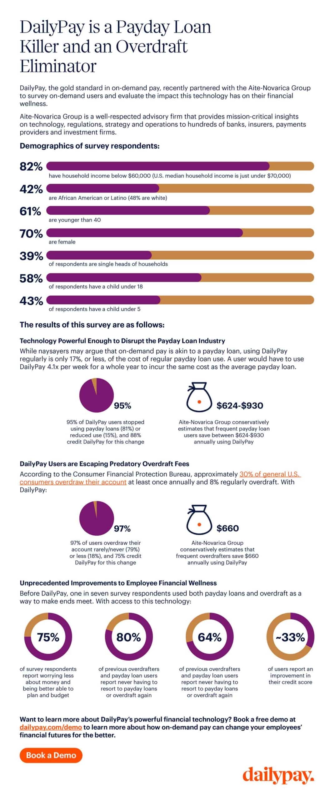 Enabling Financial Wellness and Killing Off the Payday Loan Industry ...