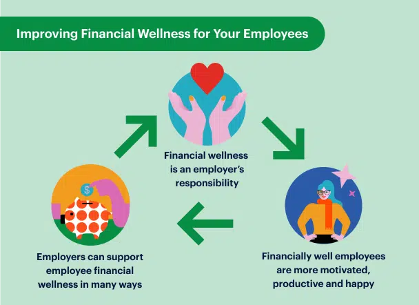 What You Need to Know About Employee Financial Wellness - DailyPay