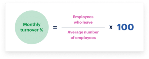 Employee Turnover Calculator Cost