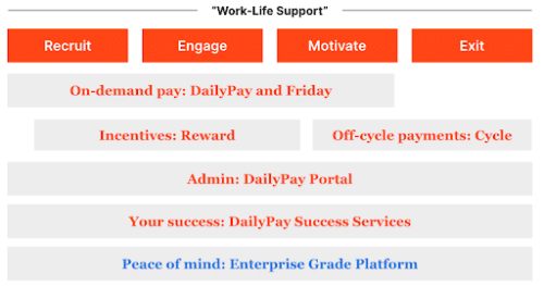 Modern Pay Strategies That Make a Difference - DailyPay